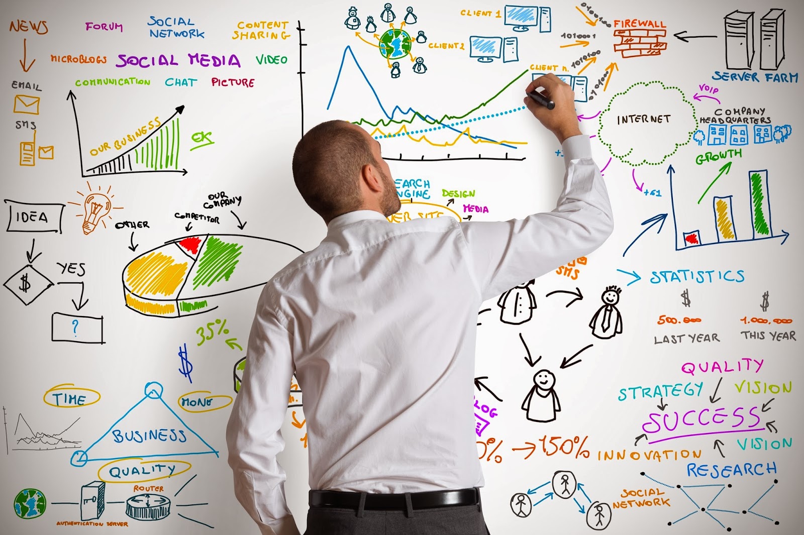 SwissBusinessAcademy Certificate in Advanced Project Management ...